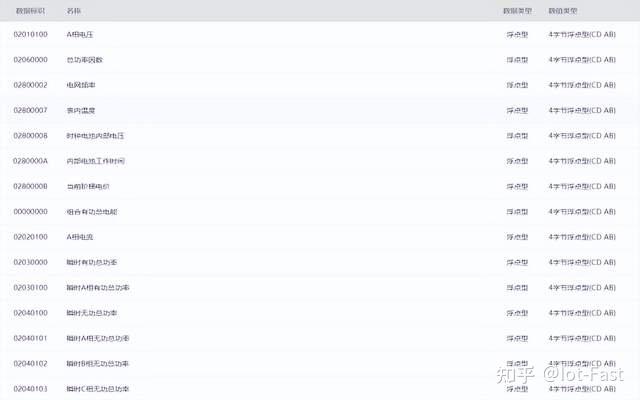 项目实战 | DLT645-2007协议数据采集、上云、web组态场景搭建 - 知乎