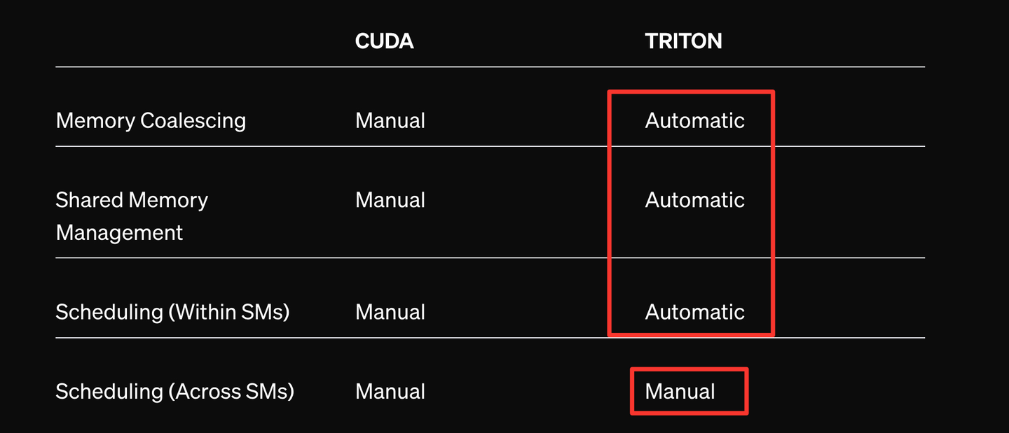 [Triton编程][进阶]📚vLLM Triton Prefix Prefill Kernel图解 - 知乎