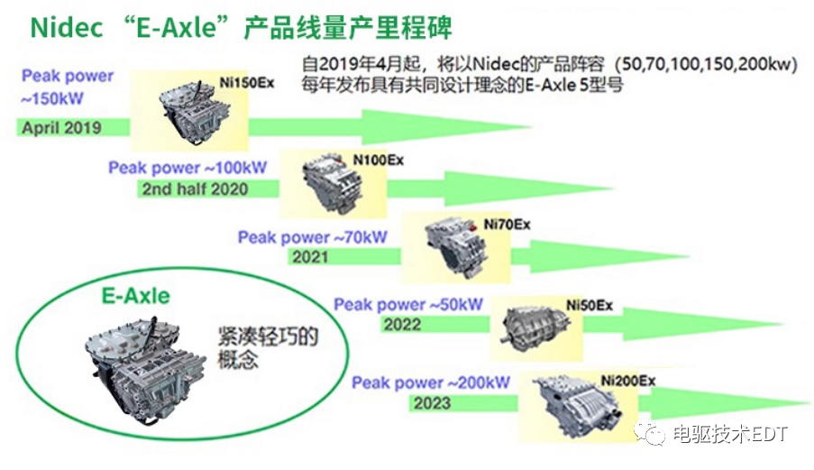 电驱技术|日电产“E-Axle”技术解析 - 知乎