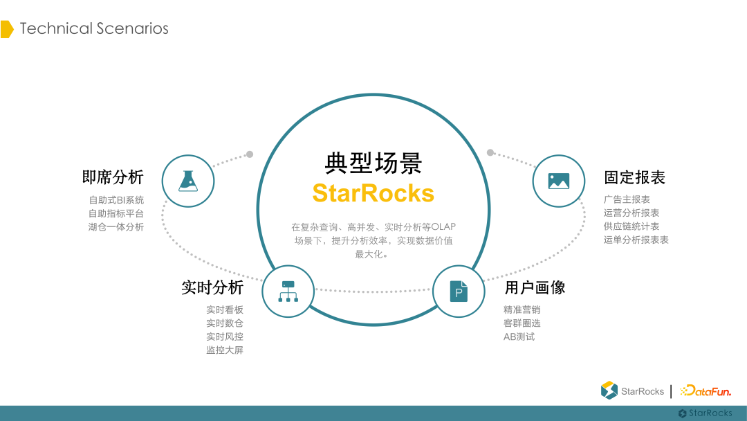 基于 StarRocks 现代数据栈的典型应用 - 知乎