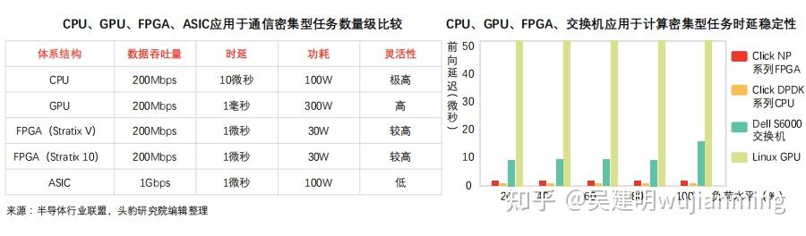 从FPGA到camera ISP漫谈 - 知乎