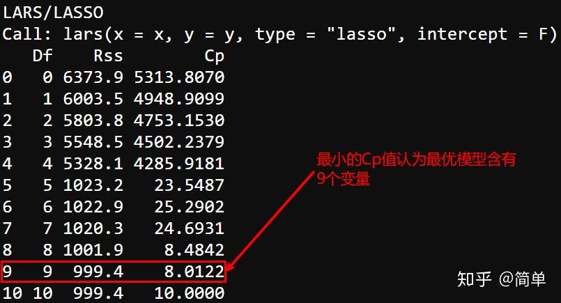 变量选择与LASSO - 知乎
