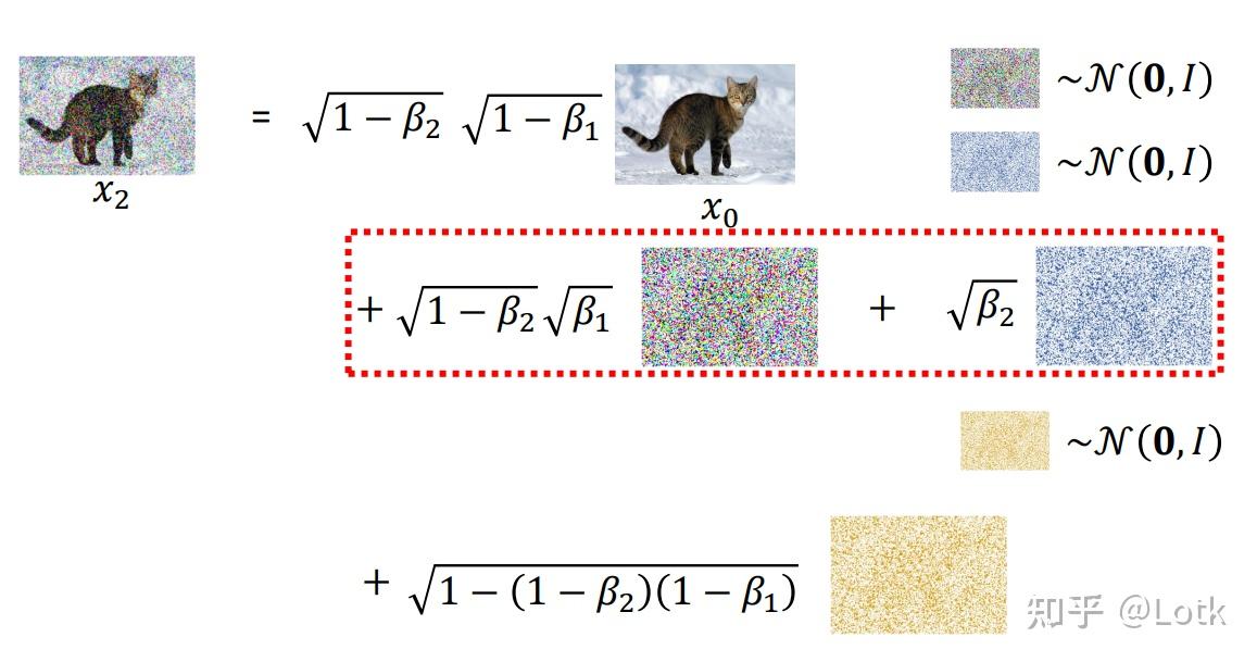 Diffusion Model （李宏毅阅读笔记） - 知乎