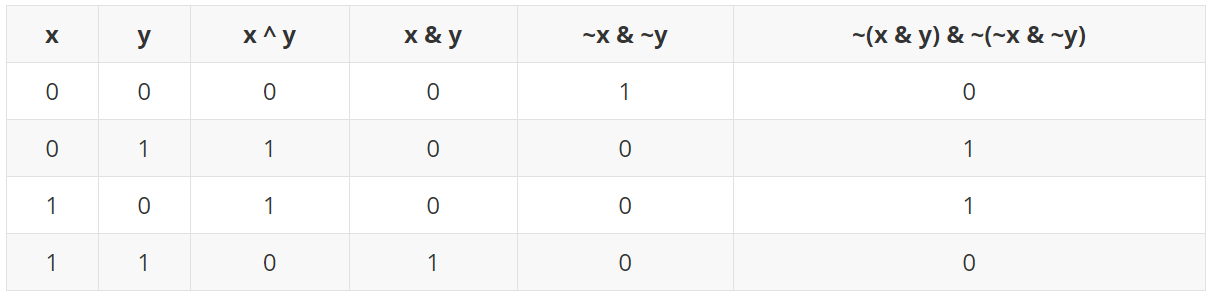 CSAPP:Lab1-Data Lab - 知乎
