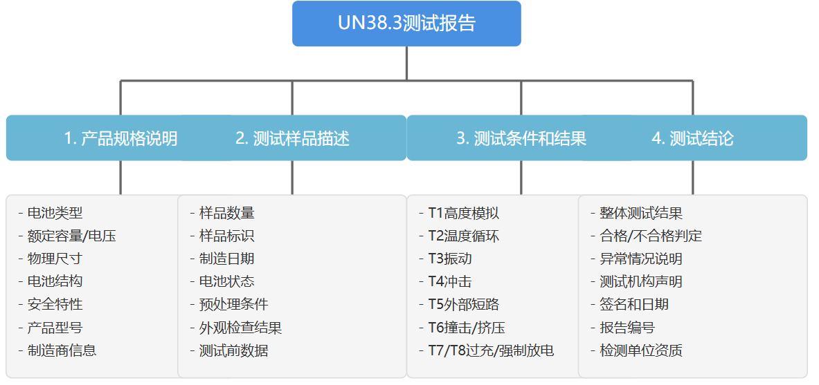 UN38.3是什么？ - 知乎