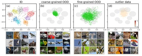 干货！细粒度OOD检测初探 - 知乎