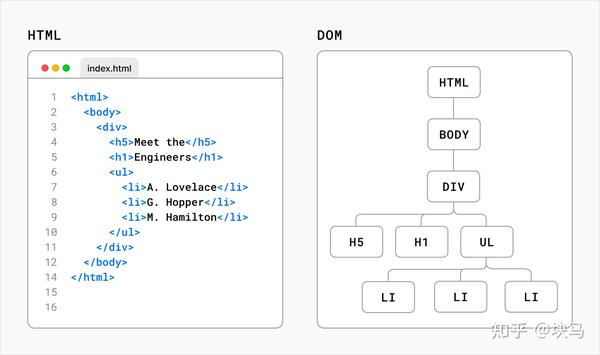 React 极简入门：从 Javascript 到 React 知乎