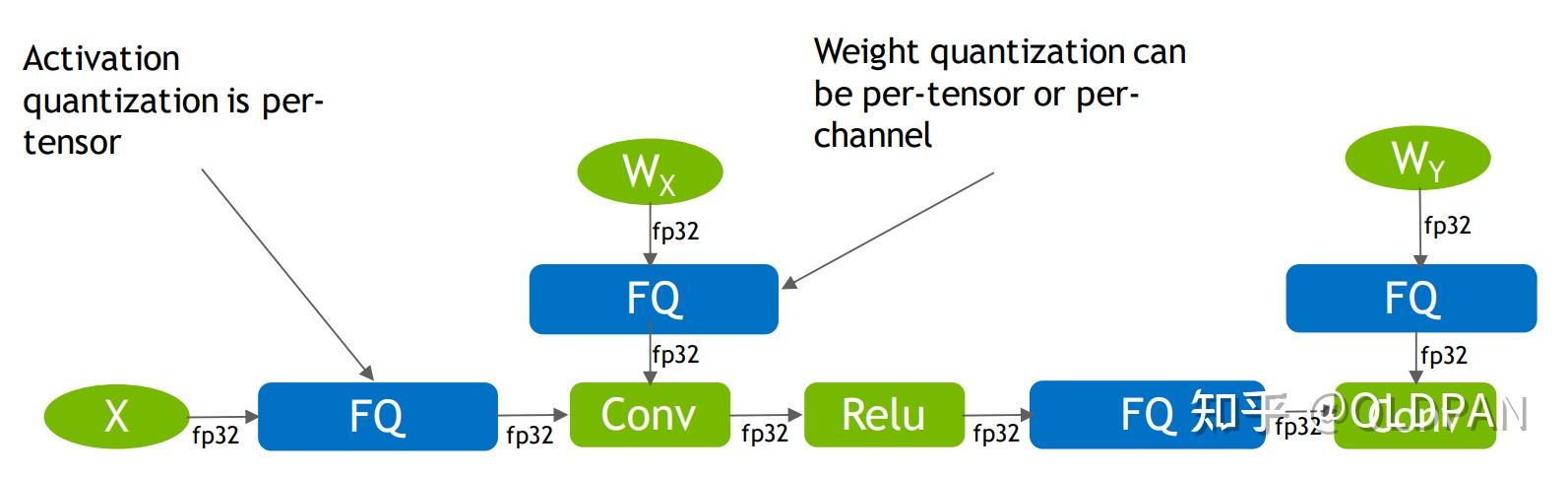 实践torch.fx第二篇——基于FX的PTQ量化实操 - 知乎