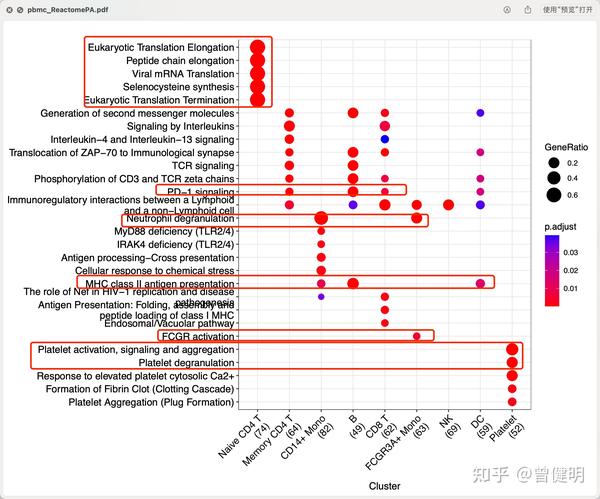 单细胞各个亚群特异性高表达基因的数据库注释（包括GO,KEGG,ReactomePA） - 知乎