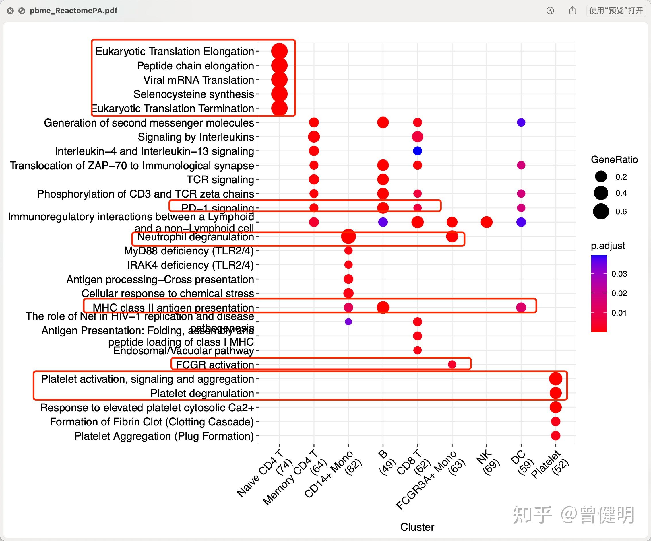 单细胞各个亚群特异性高表达基因的数据库注释（包括GO,KEGG,ReactomePA） - 知乎