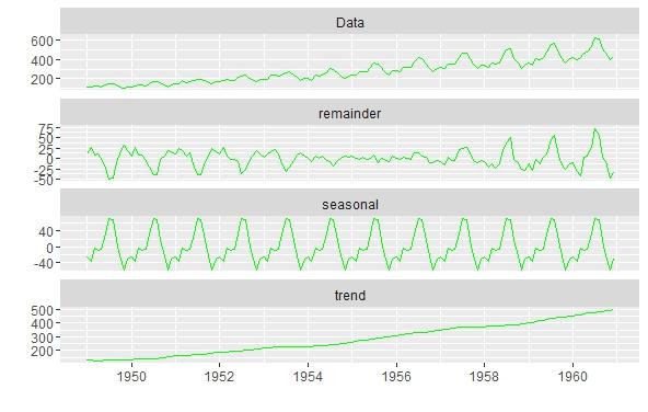 Learn R | 时间序列图表的可视化 - 知乎