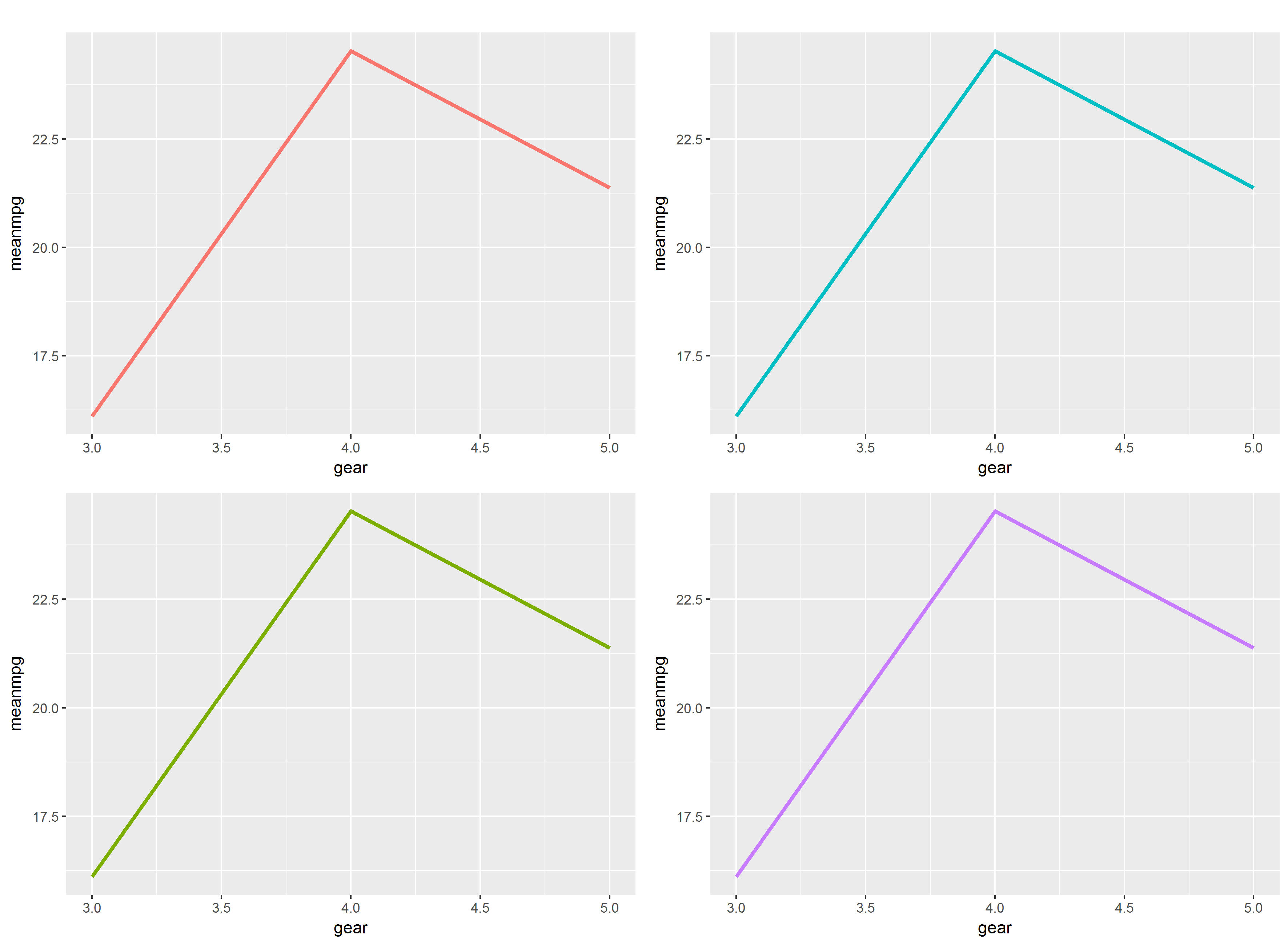 R|ggplot2番外篇|颜色与样式实际使用 - 知乎