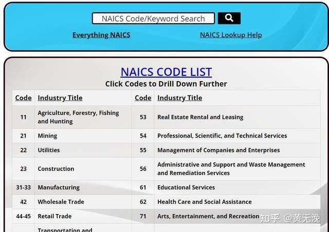 外贸经验分享：如何专门开发北美客户。SIC和NAICS代码的使用 - 知乎
