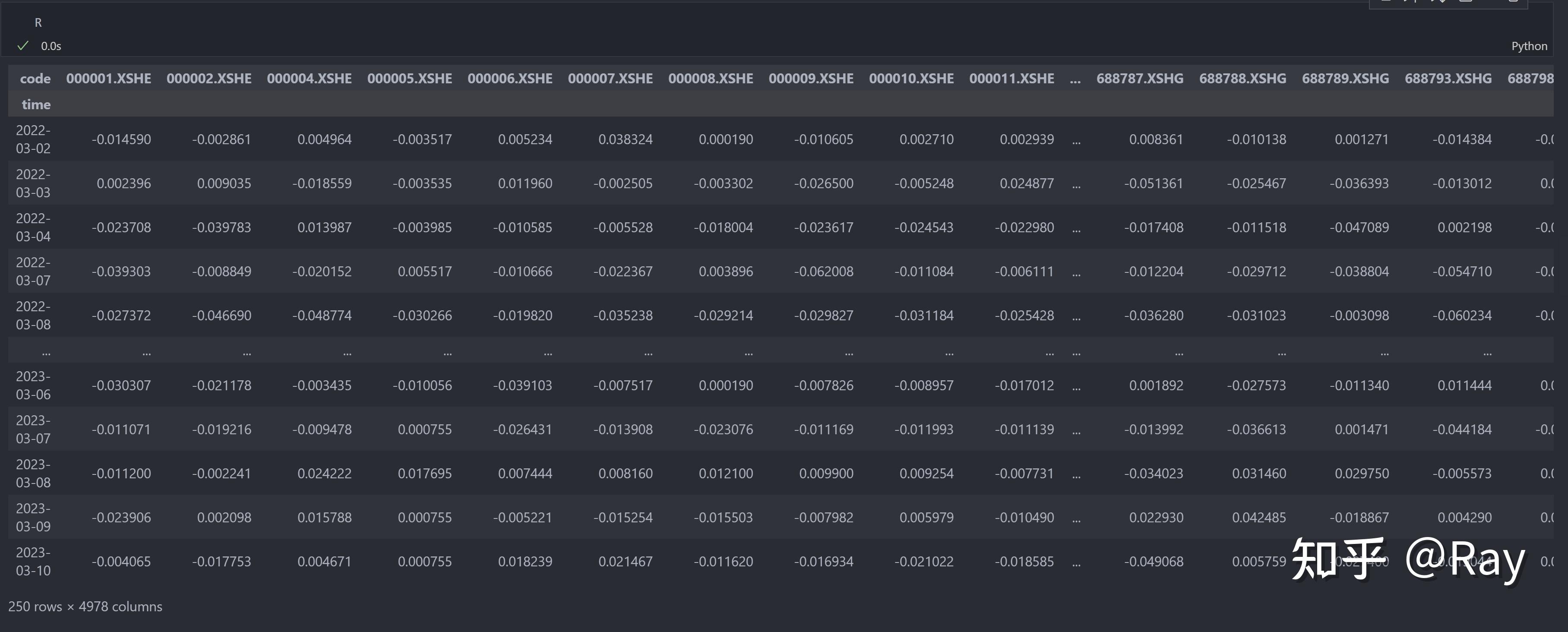 ML阅读笔记-No.017-Double-Selection Lasso Python Implementation - 知乎