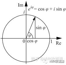 为何在NVH分析中经常用到e^iwt - 知乎
