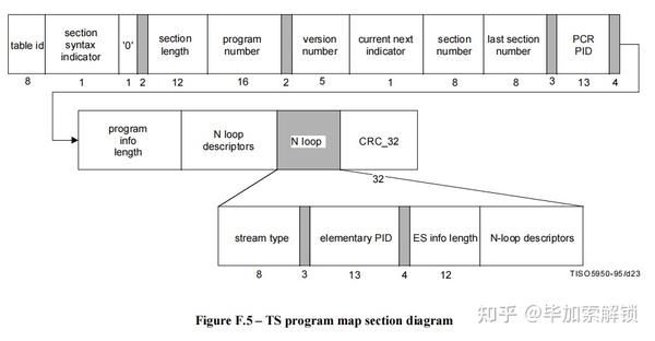 MPEG2-TS流深入解析 - 知乎