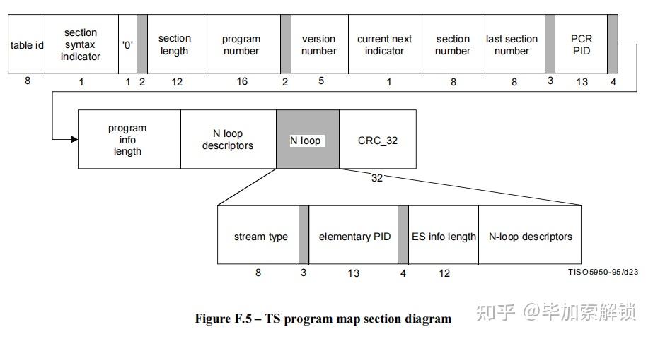 MPEG2-TS流深入解析 - 知乎