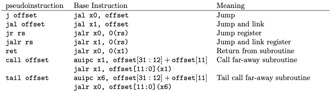 【个人笔记】jal, jalr与RAS - 知乎