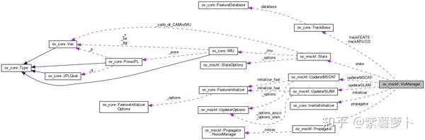 MSCKF那些事（十三）Open VINS代码初探 - 知乎