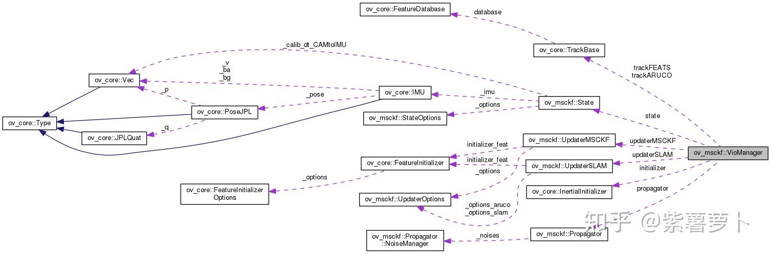 MSCKF那些事（十三）Open VINS代码初探 - 知乎