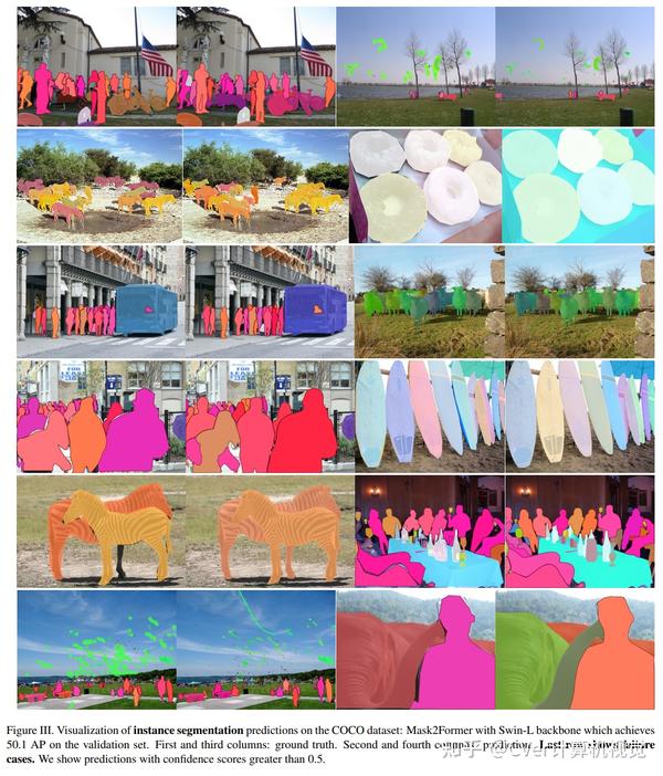 Mask2Former来了！用于通用图像分割的 Masked-attention Mask Transformer - 知乎