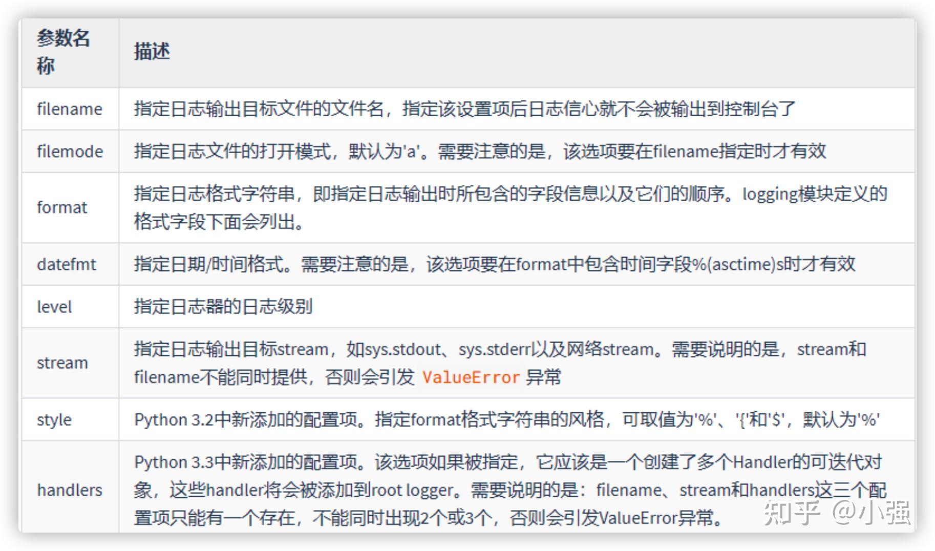 Python 里logging日志使用 - 知乎