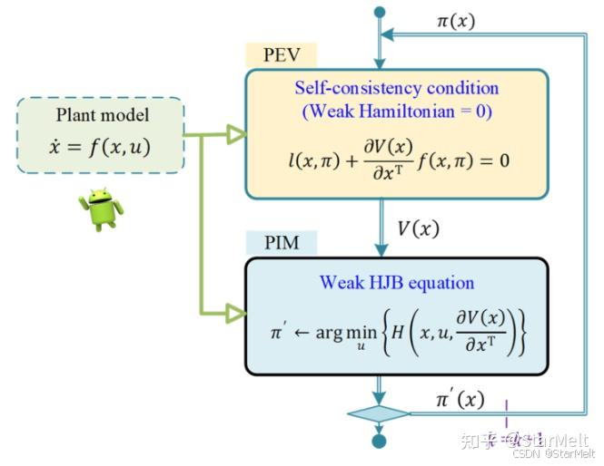 清华大学李升波教授强化学习书籍《Reinforcement Learning for Sequential Decision and ...