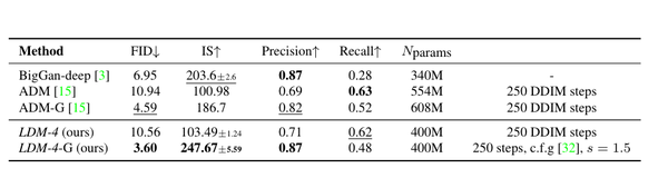 论文阅读-StableDiffusion：基于潜在扩散模型的高分辨率图像合成 - 知乎