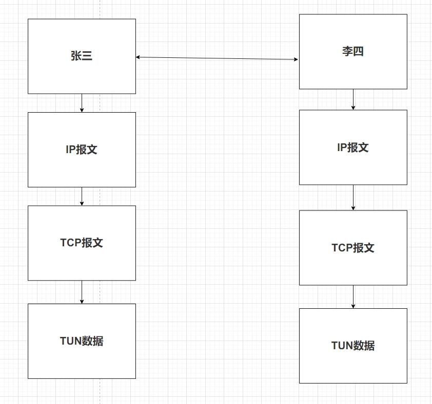 虚拟网卡WinTun和Linux开发（一） - 知乎