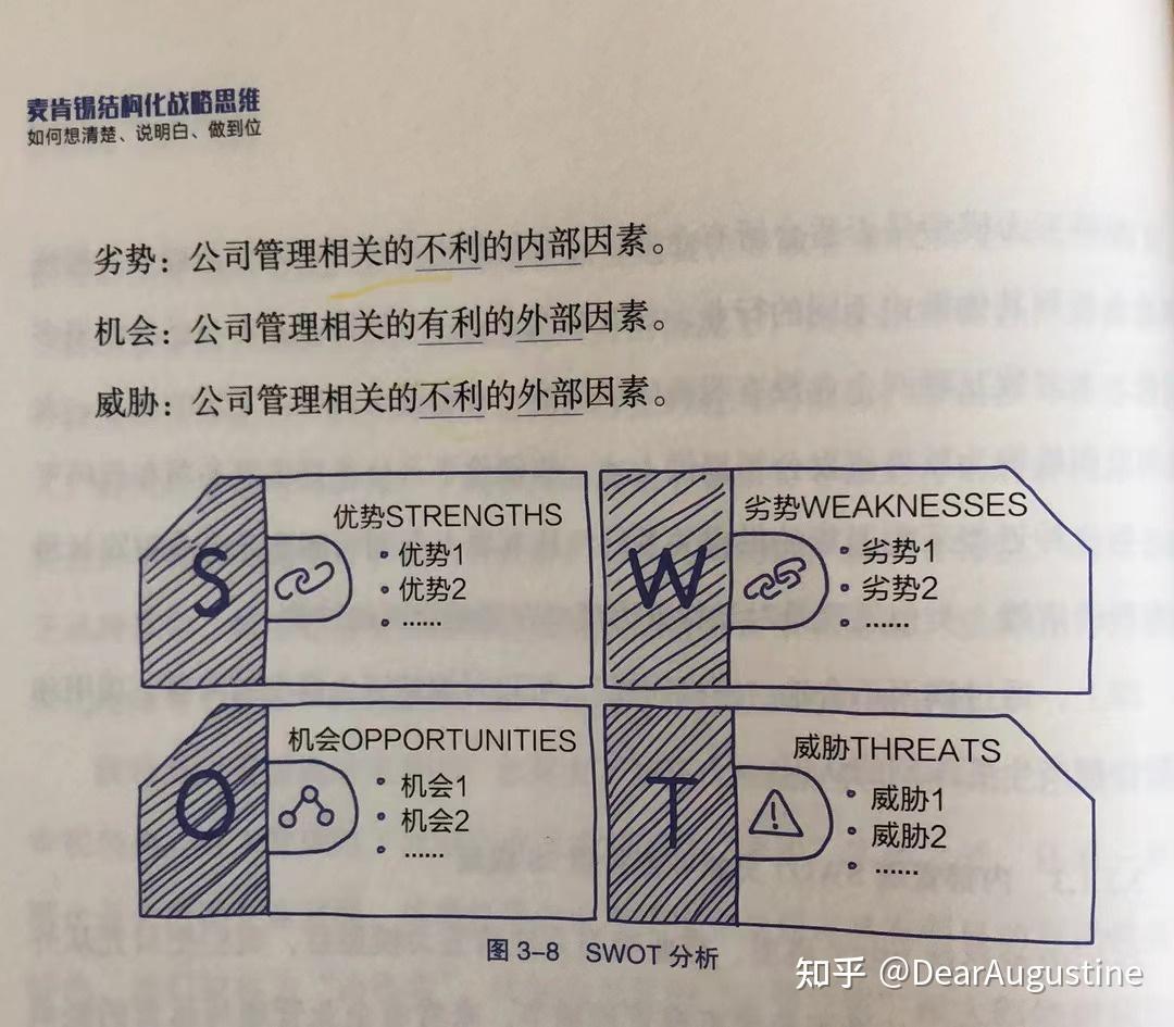 麦肯锡MECE 原则下的经典管理学理论模型 - 知乎
