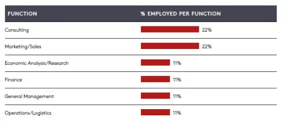 干货丨Cornell MPS in AEM康奈尔大学应用经济与管理专业项目解析 - 知乎