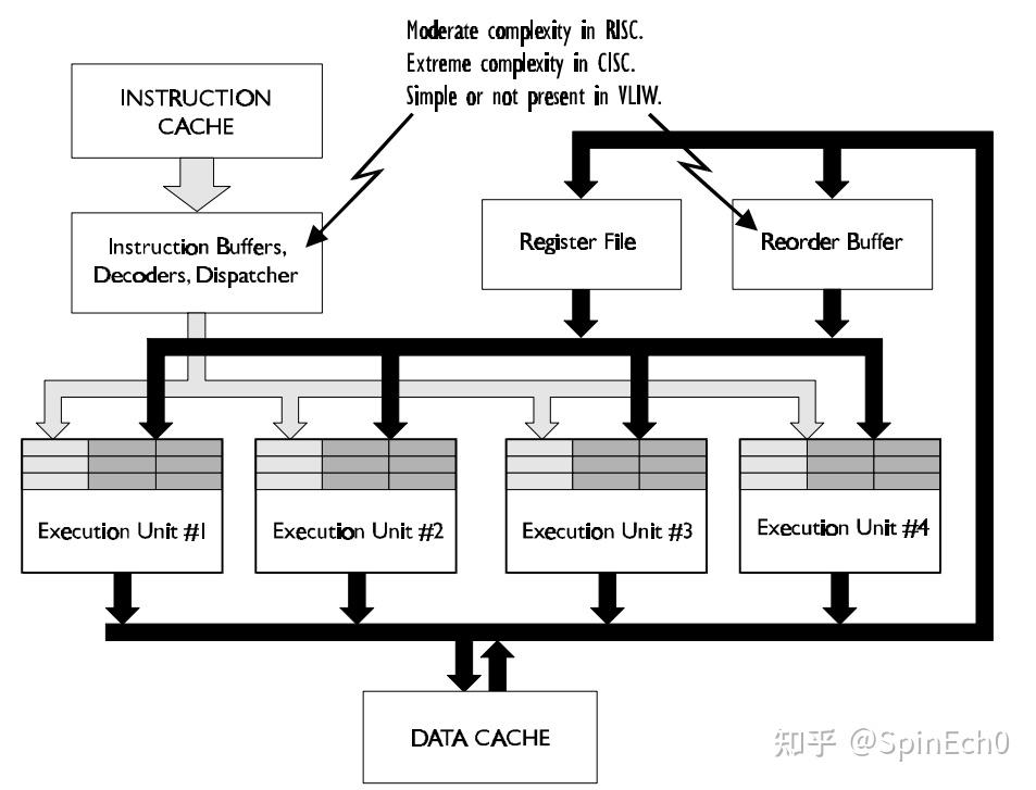 VLIW RISC CISC简介 - 知乎
