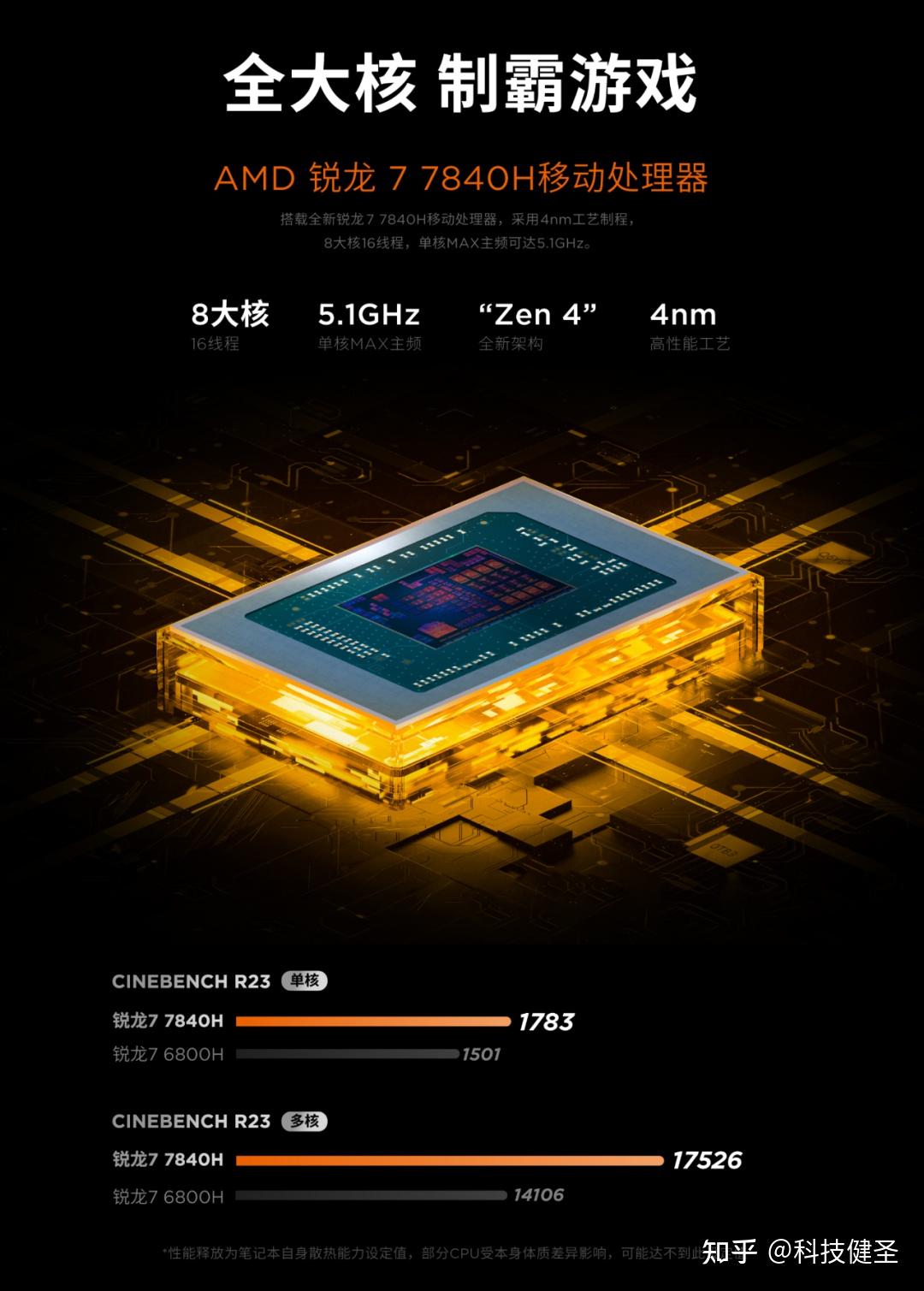 升级锐龙7 7840H和RTX 4060独显！拯救者R7000P 2023是否值得买？ - 知乎