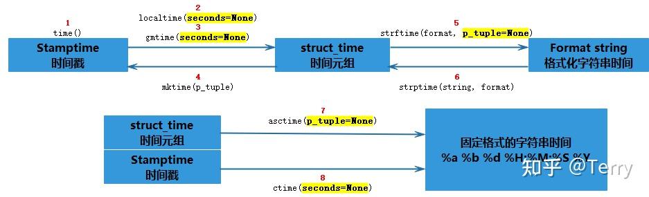 读取excel 日期时间格式并存储 知乎