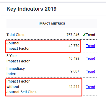科学计量学指标系列（5）：自我引用率（self-citation rate） - 知乎