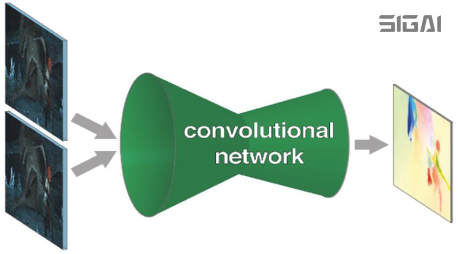 FlowNet到FlowNet2.0：基于卷积神经网络的光流预测算法