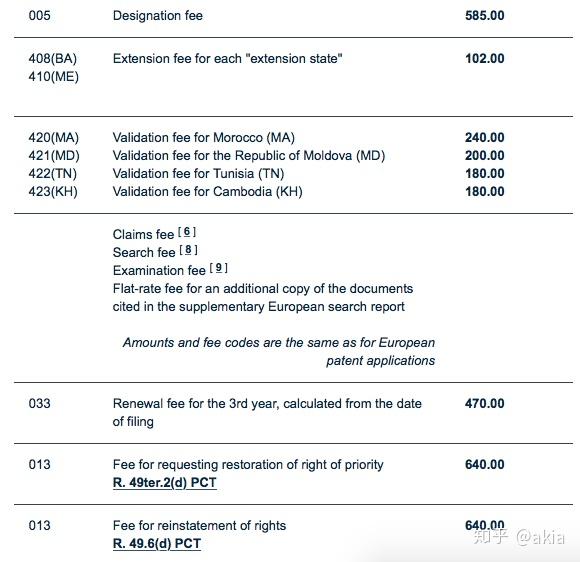 PCT进EPO阶段的费用！延伸和生效国等费用规定E-VIII - 知乎