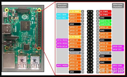 How to Send Roll, Pitch, & Yaw Data Over I2C From Arduino to Raspberry ...