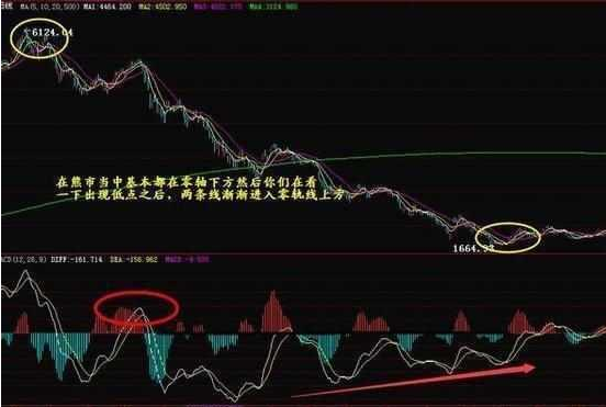 操盘手曝光，KDJ、CCI与MACD的运用结合，值得重点研读！（收藏） - 知乎