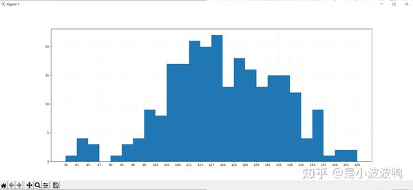 关于matplotlib的使用方法和几种常用图表 - 知乎