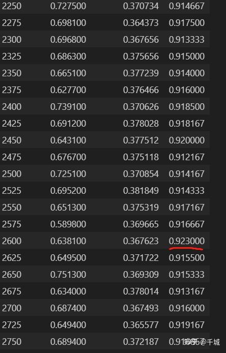 kaggle竞赛LLM Science Exam比赛 首战 银牌和铜牌 - 知乎