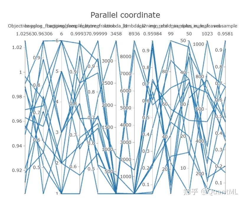 QuantML-QlibModel | 使用OPTUNA优化模型超参 - 知乎