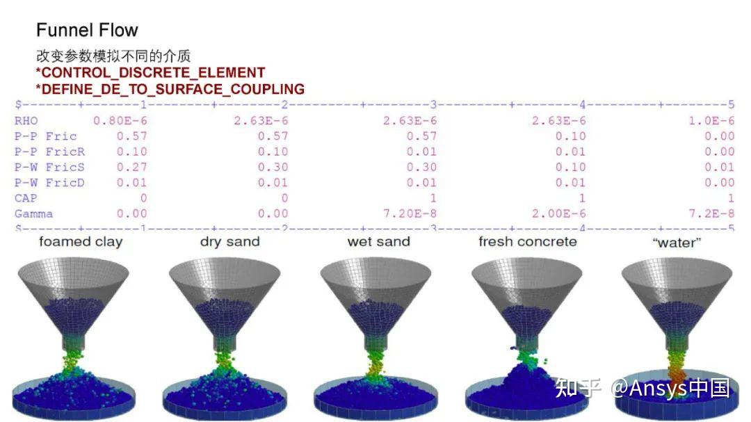 干货-LS-DYNA中离散单元法以及粒子爆破法的使用 - 知乎