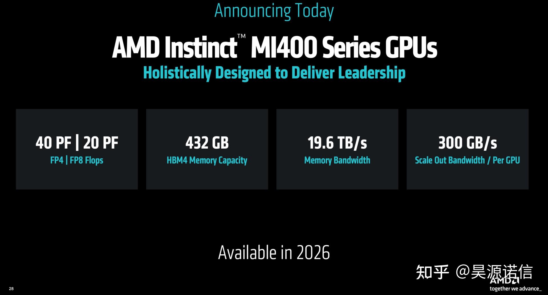 【深度解构】AMD激进路线图：从MI350到MI500的AI霸权争夺战 - 知乎