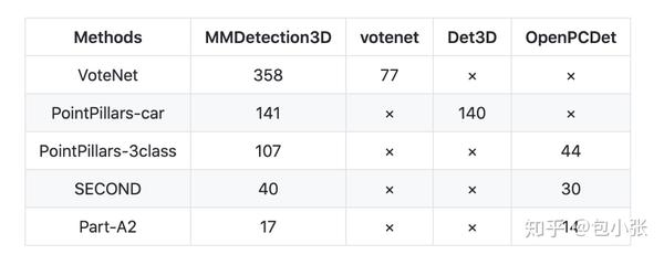 MMDetection3D：新一代通用3D目标检测平台 - 知乎