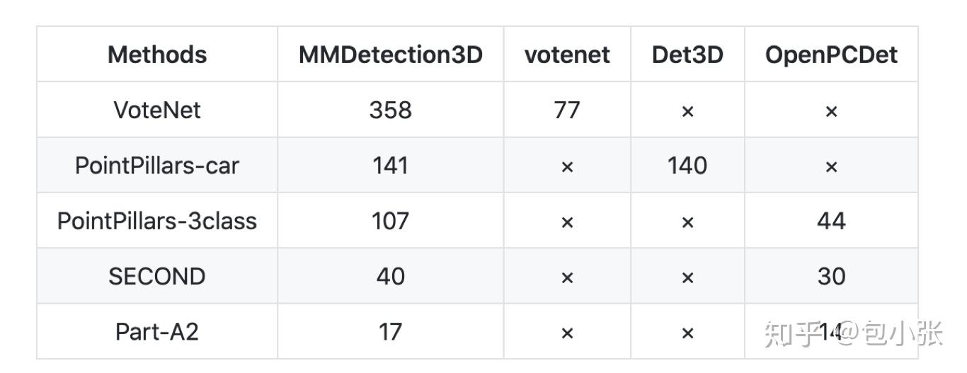 MMDetection3D：新一代通用3D目标检测平台 - 知乎