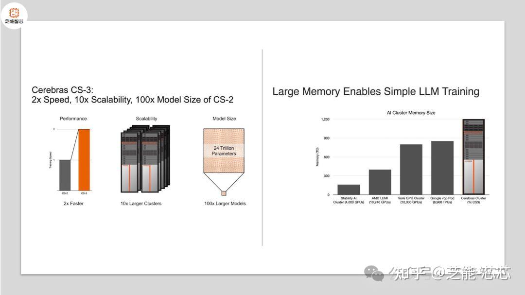 揭秘 Cerebras Wafer Scale Engine 3：AI 算力新秀 - 知乎