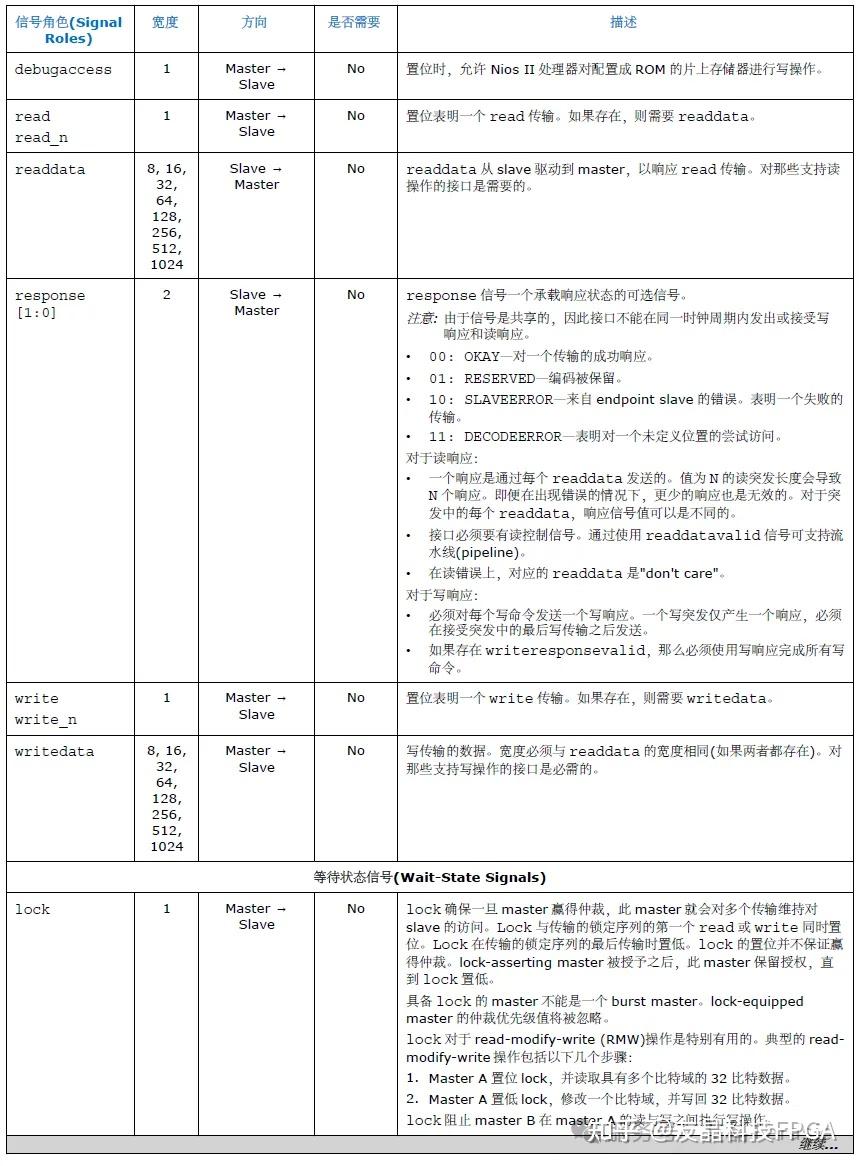 Altera FPGA 的 Avalon MM总线接口规范介绍（精简版） - 知乎