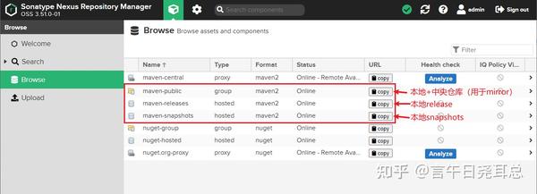 Maven私有仓库-Nexus3 - 知乎