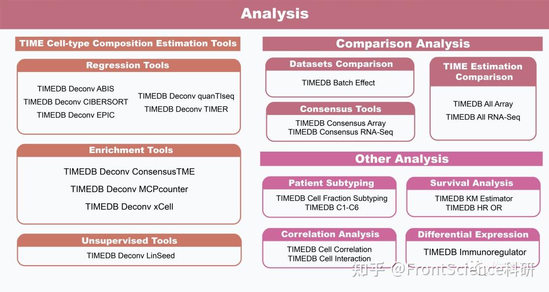TIMEDB：肿瘤免疫微环境在线分析工具 - 知乎